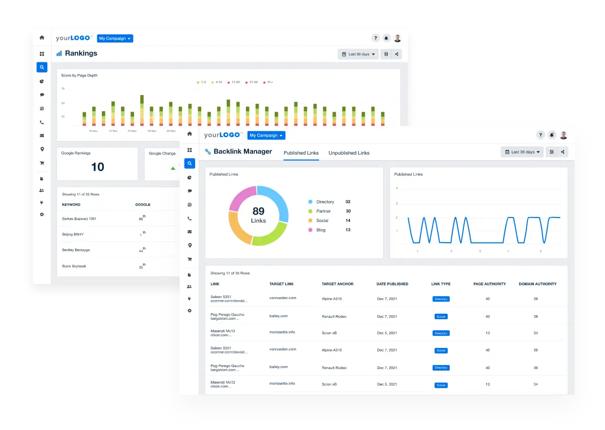 Growth Dashboard | PRIMECUT Growth Marketing Agency